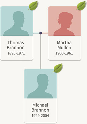 Ancestry™ | Genealogy, Family Trees & Family History Records