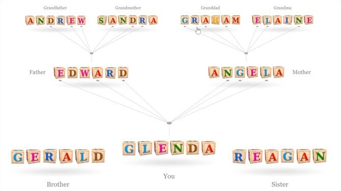 Understanding Inheritance