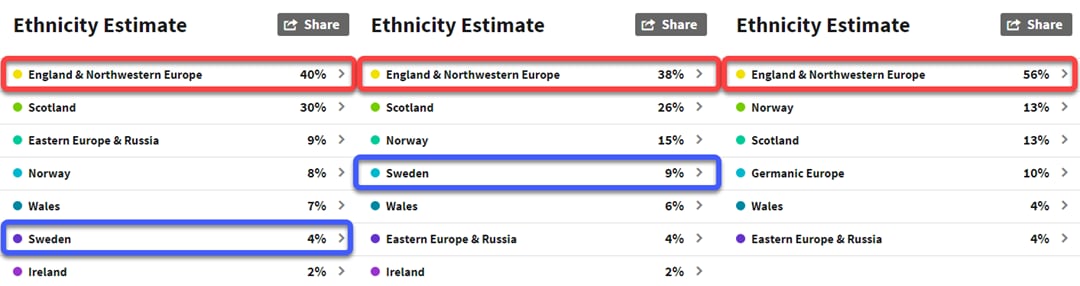 Understanding Inheritance
