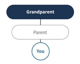 grandparent