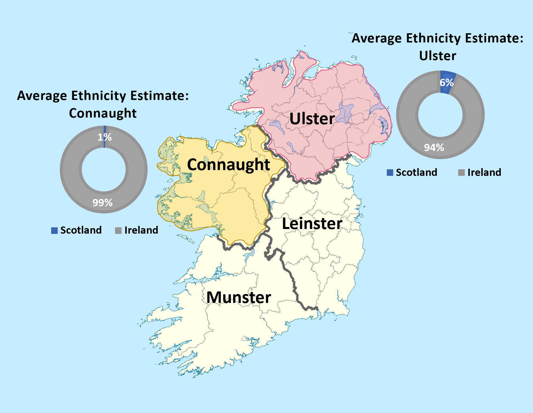 Surprised to See Scotland in Your Origins Results?