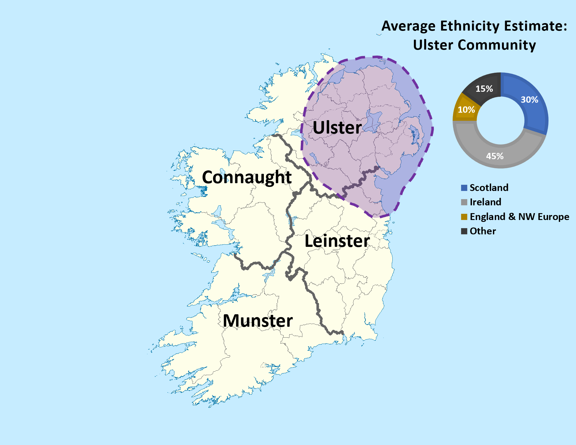 Surprised to See Scotland in Your Origins Results?