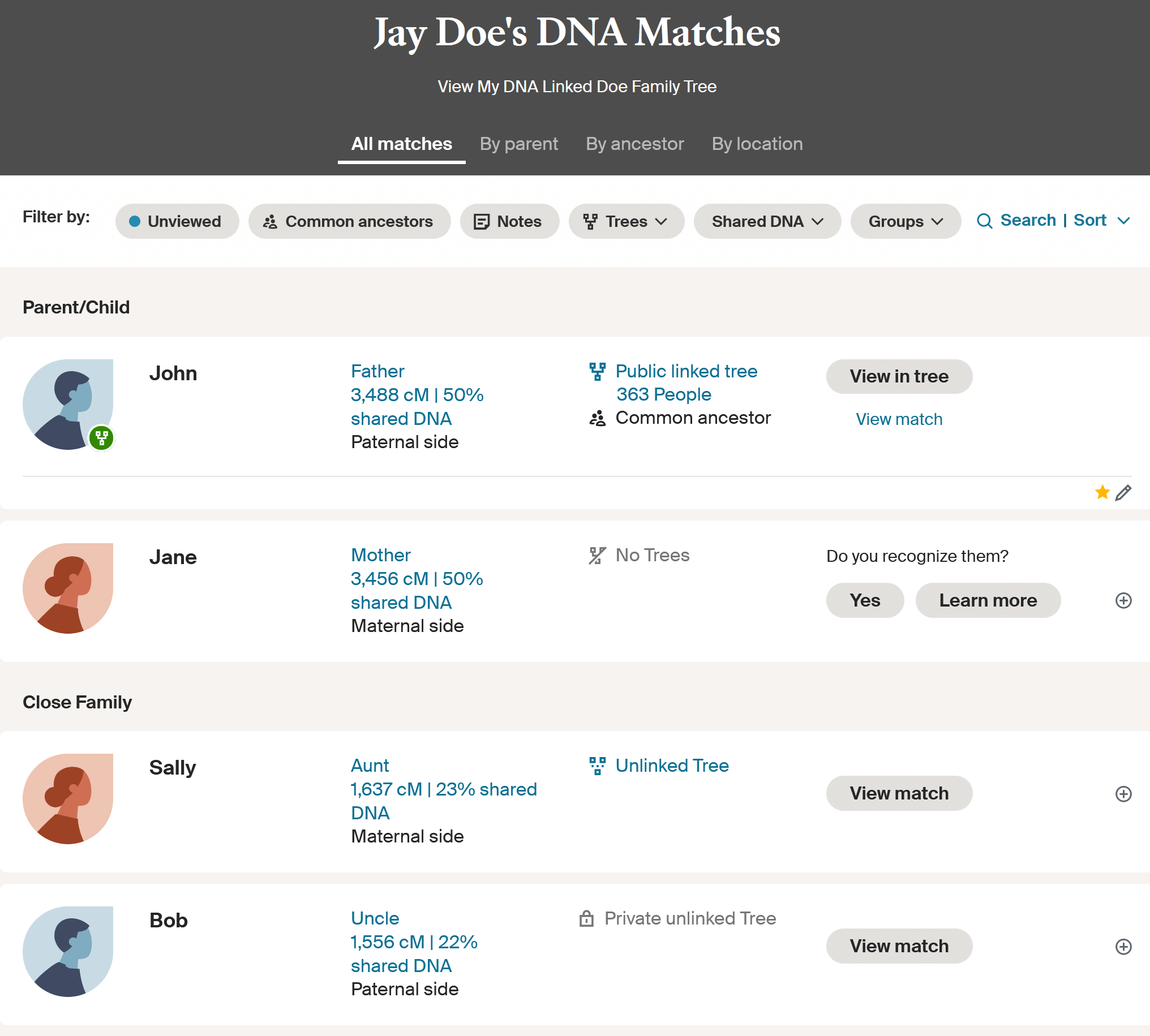 What to Expect from AncestryDNA®