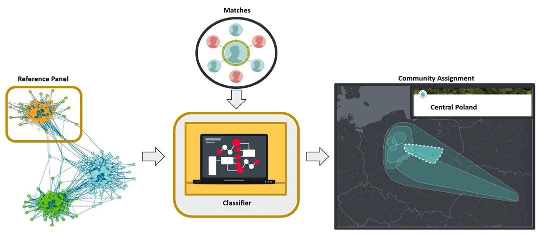 Science of: Journeys by Parent