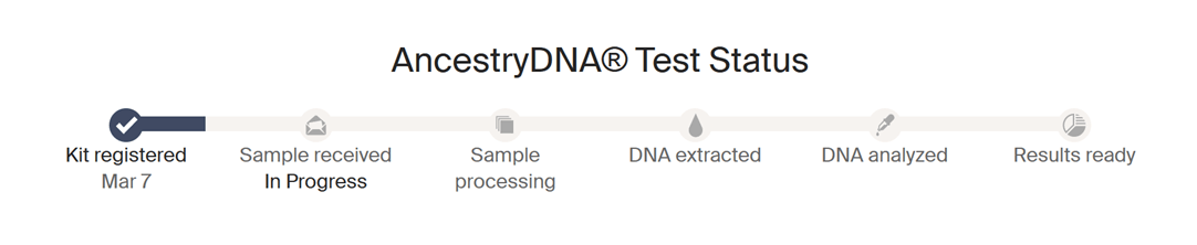 DNA homepage