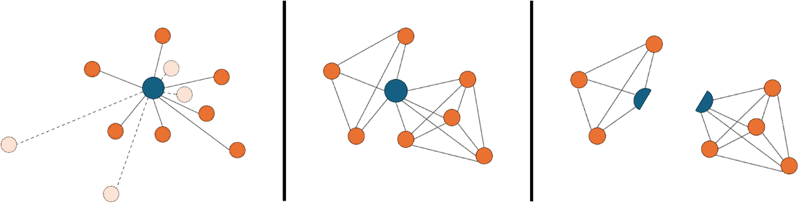 Science of: Matches by Cluster